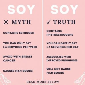Myths about SOY – Plant Centered Nutrition
